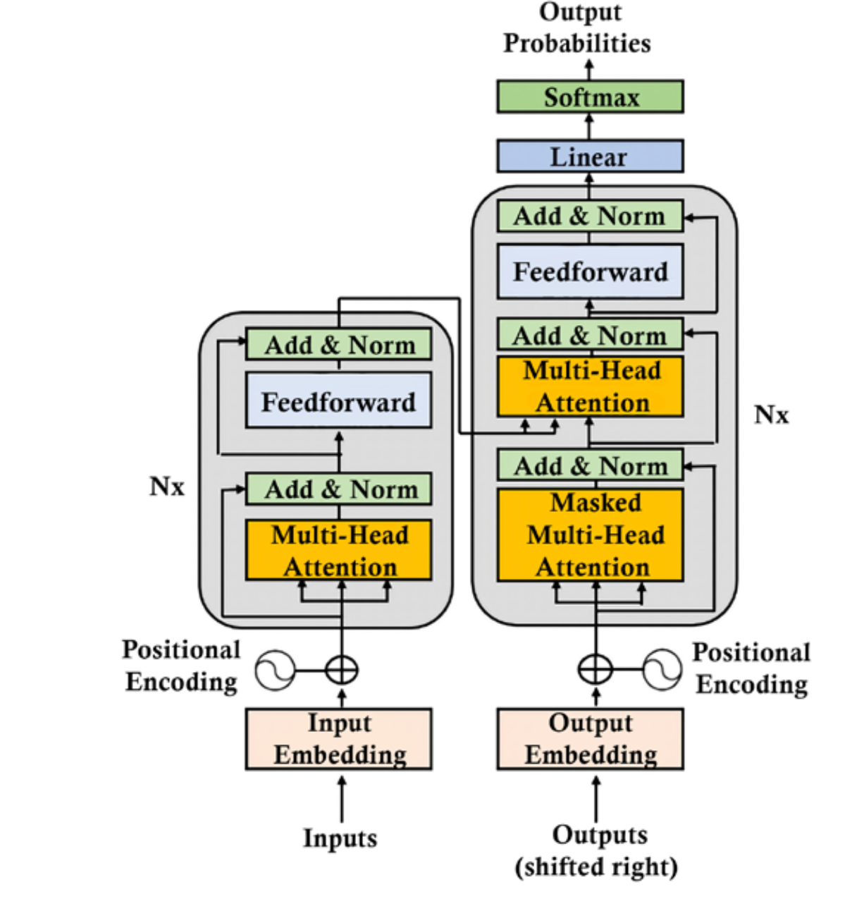 [ChatGPT API] 1. LLM(Large Language Model)이란?