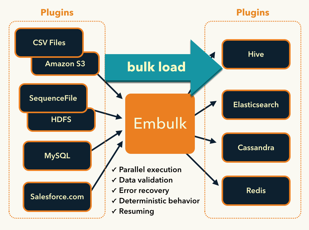 oracleDB에서 embulk를 활용해 bigQuery로 이관하는 작업 - embulk