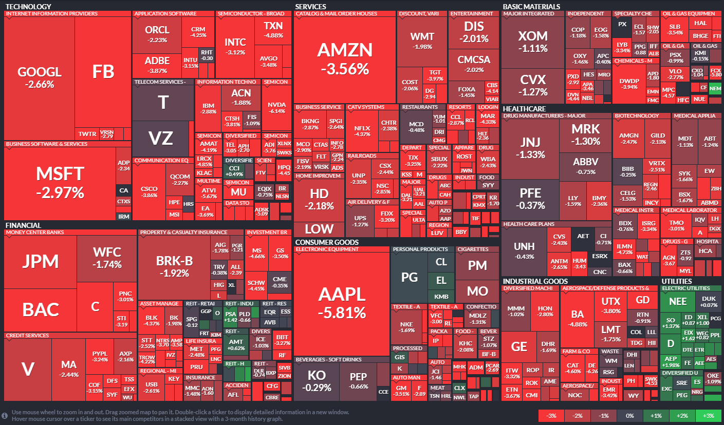 트리맵(TreeMap)_infogram