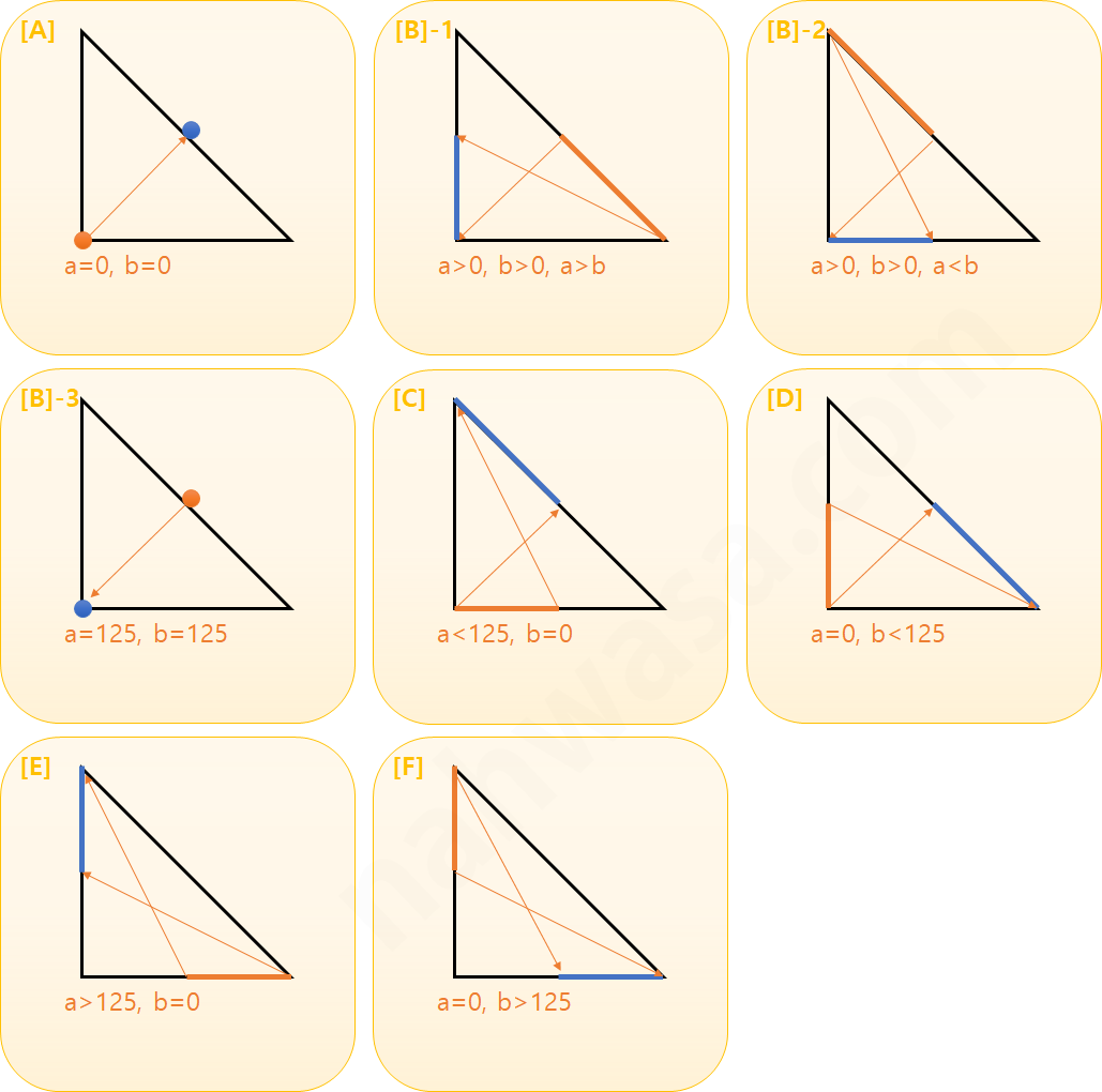 [자바] 백준 2936 - 채식주의자 (boj java) - Nahwasa
