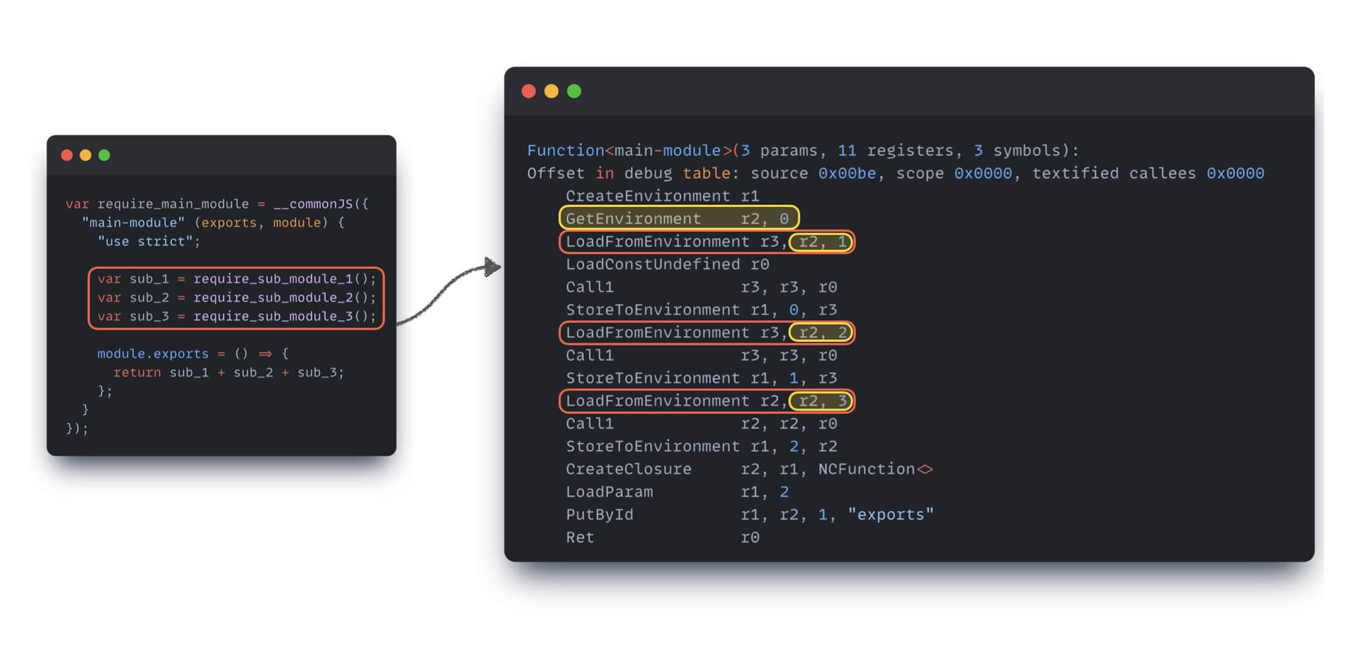 esbuild 기반 React Native 번들러 개발기 — 근둥이의 블로그