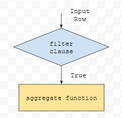 postgres aggregate filter 에 대해 알아봅시다.