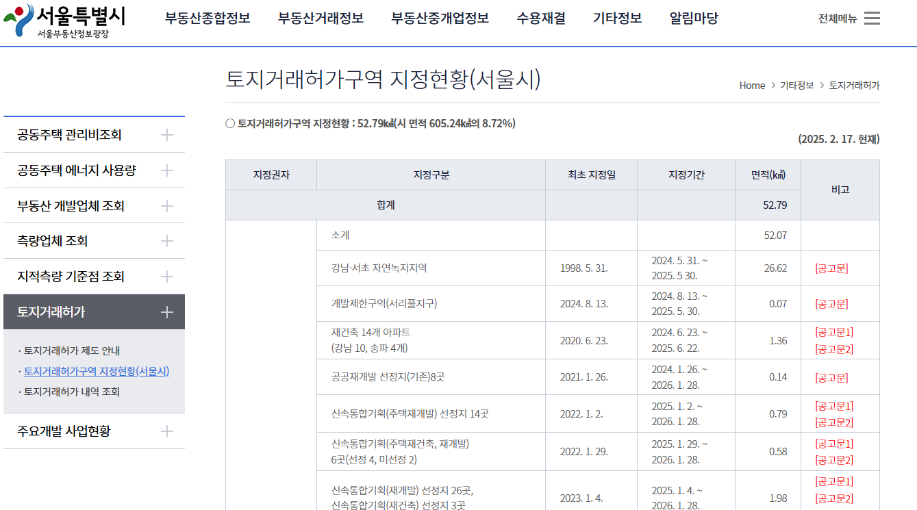 토지거래 허가구역이란?(2025年 최신법규)