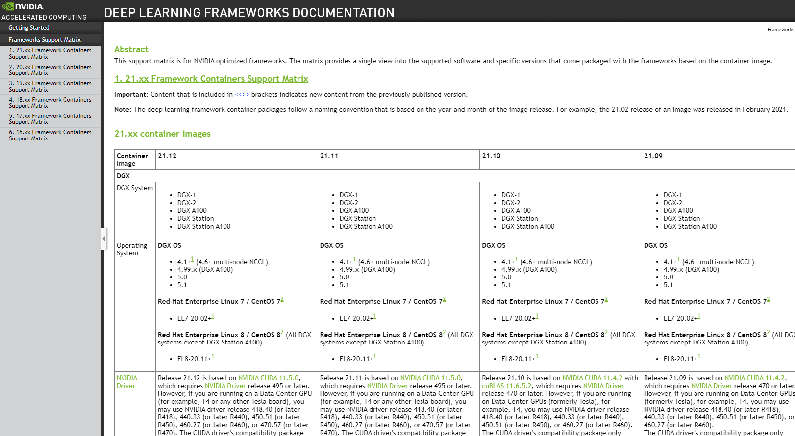 [TensorRT] TensorFlow Container to accelerate via TF-TRT