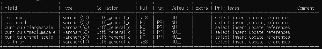 MariaDB error 1005 : Foreign key constraint is incorrectly formed 해결법
