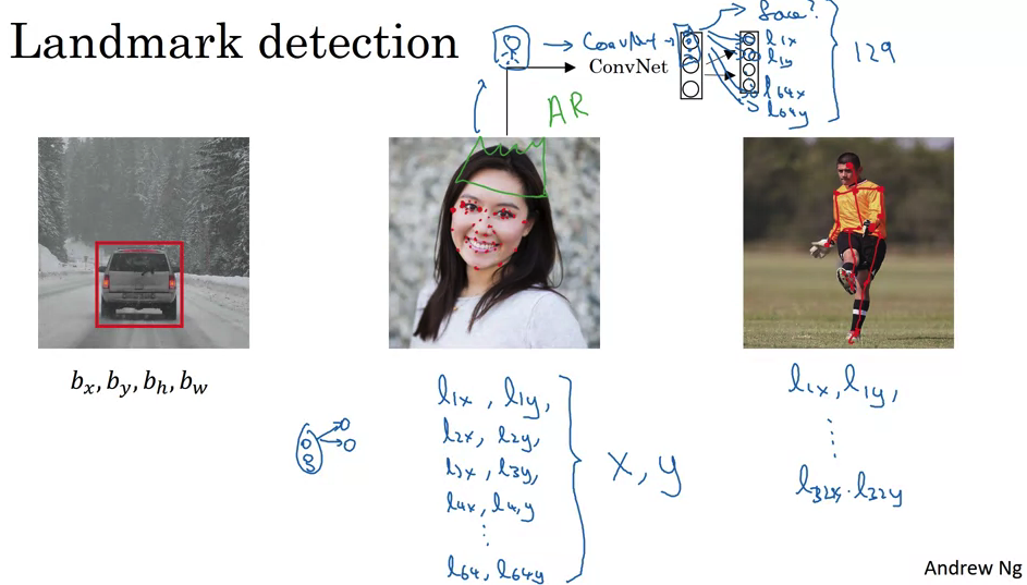 Landmark / Object Detection — chanmuzi