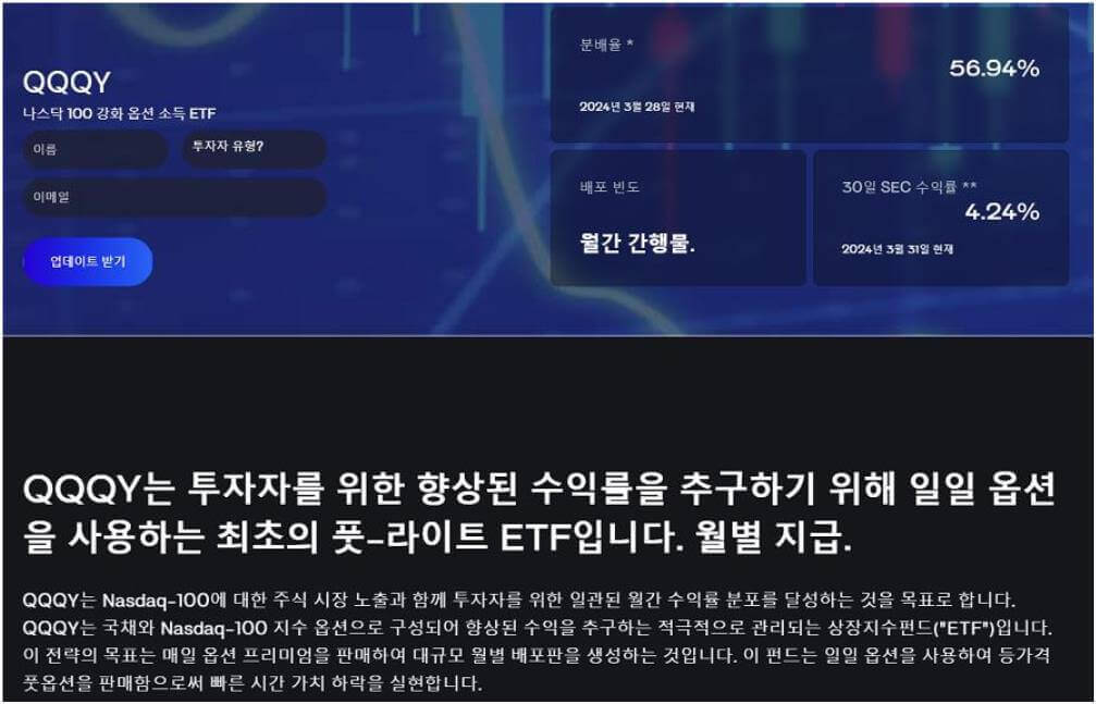 QQQY ETF. 7월 배당금. 배당. 배당락일. 주가