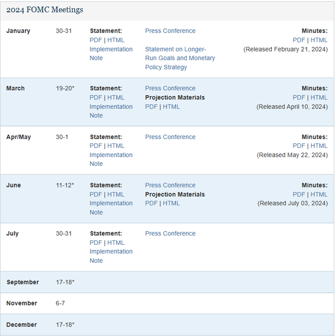 FOMC 일정 알아보기(FOMC 뜻, 영향 포함)