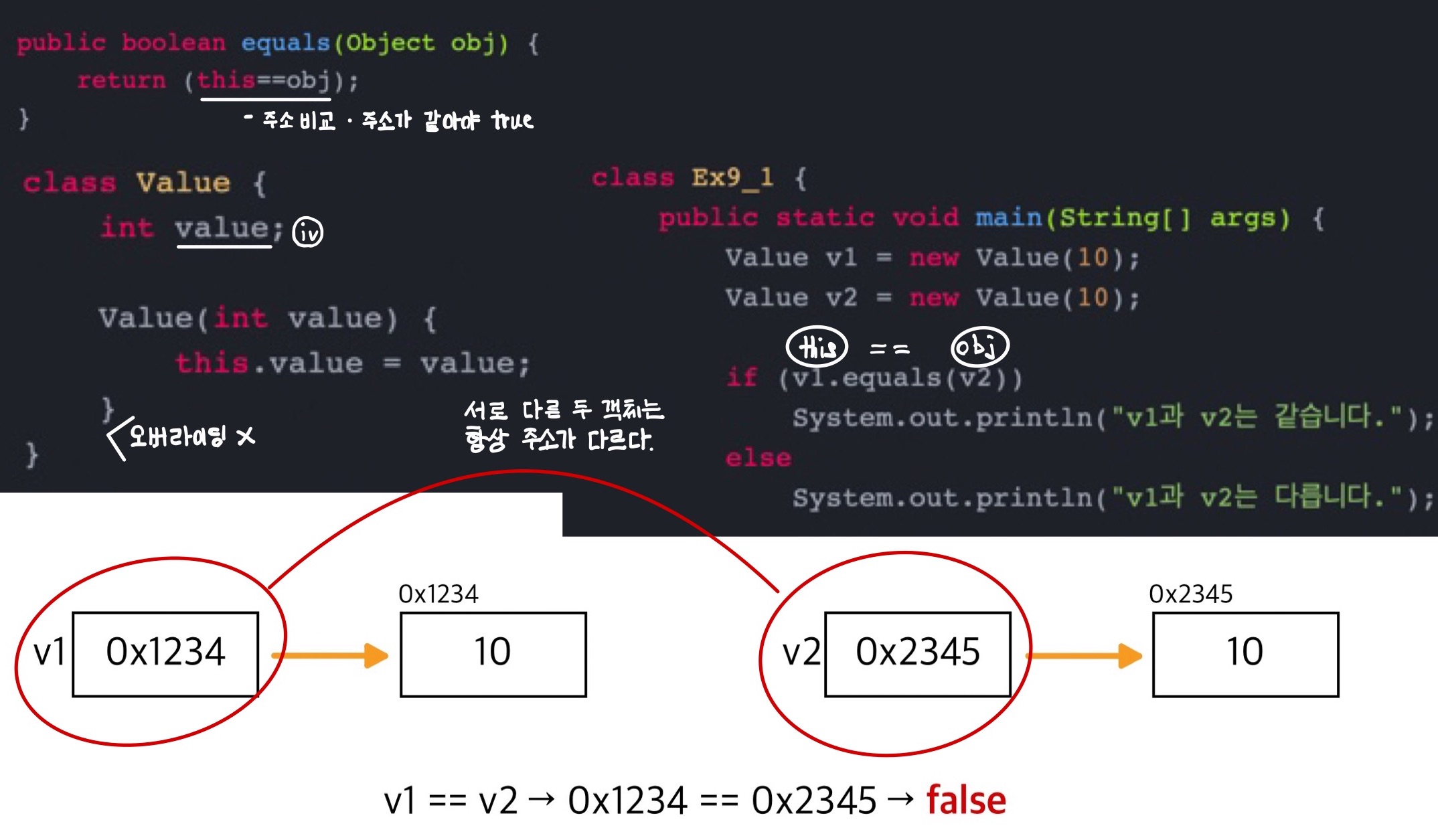 Object클래스와 equals()