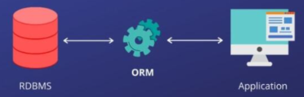 📌 [정보처리기사] SQL 활용 - ORM(Object-Relational Mapping)/쿼리 성능 최적화 ...