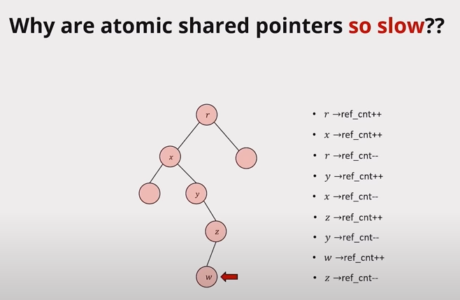 [성능] shared_ptr의 thread safety에 대해