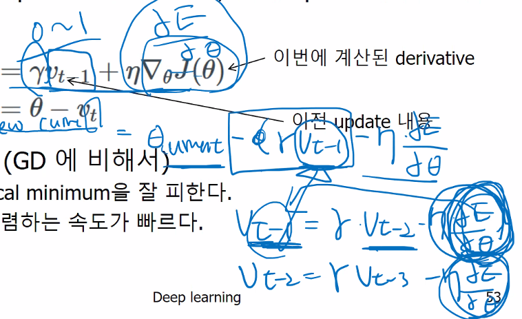 딥러닝 기본 개념 - 신경망 구조, 활성화 함수, Optimizer