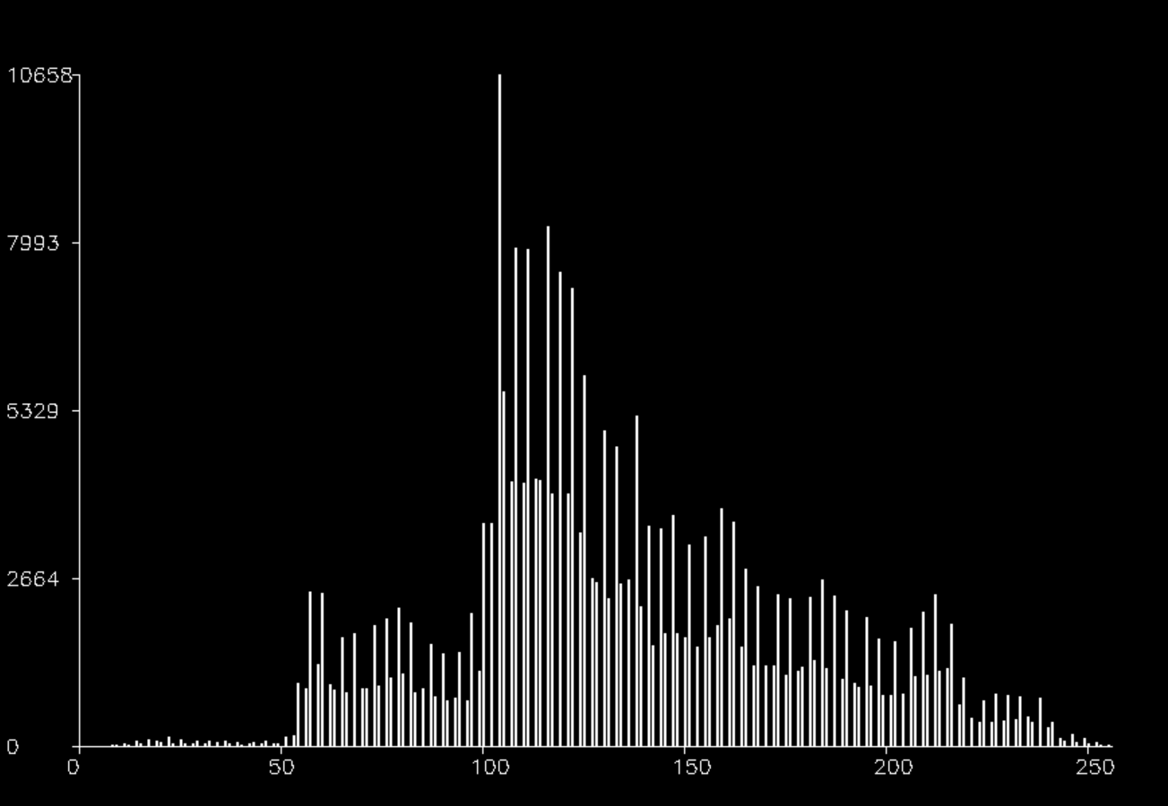 [Computer Vision/OpenCV] 7. Histogram Stretching — KATE.log