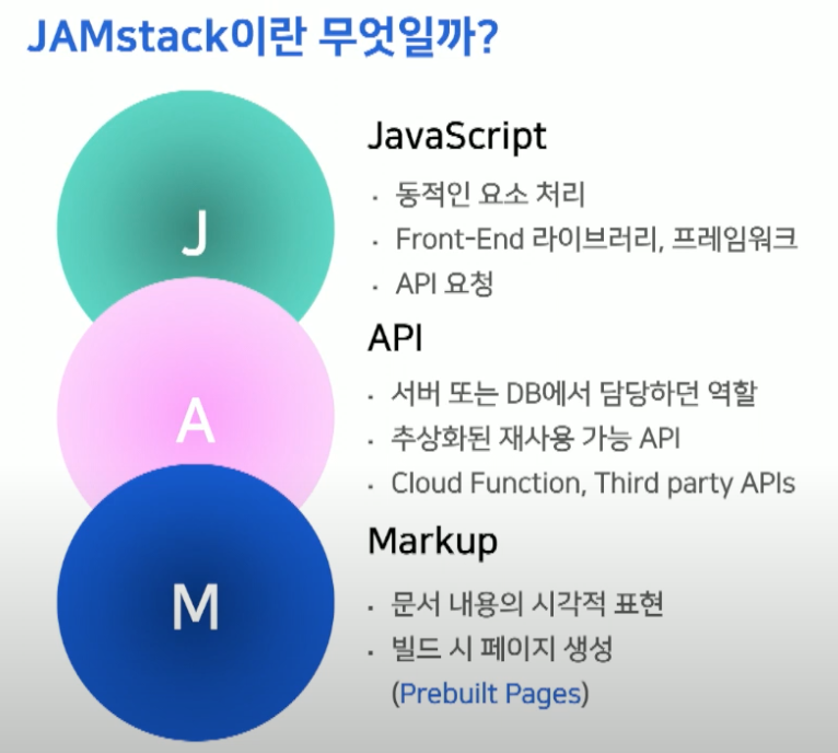 JAM Stack :: muntari Log