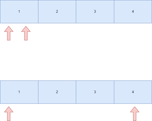 자료구조와 알고리즘 - 투 포인터(Two Pointer)