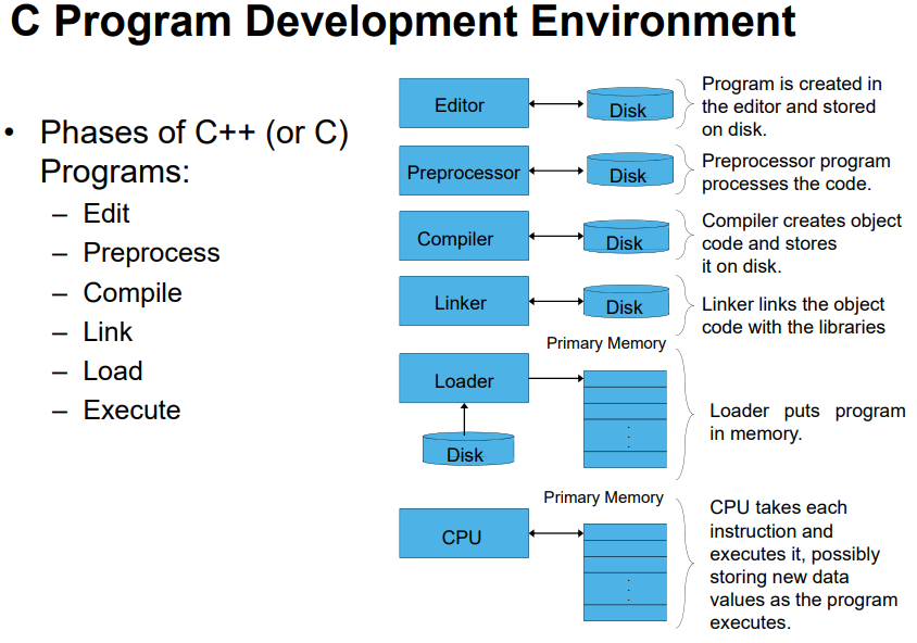 1. Introduction to System Programming
