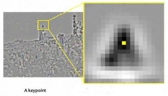 OpenCV_week09 Feature Detection_SIFT(scale-invariant-feature transform) :: 학부연구생의 공부일지