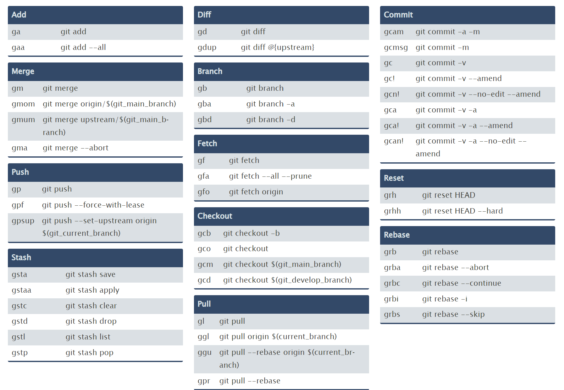Windows - PowerShell 에서 ohmyzsh git alias 명령어 적용하기