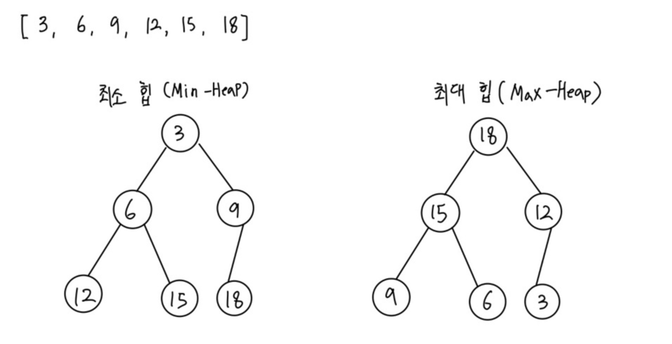 울며 겨자 먹기