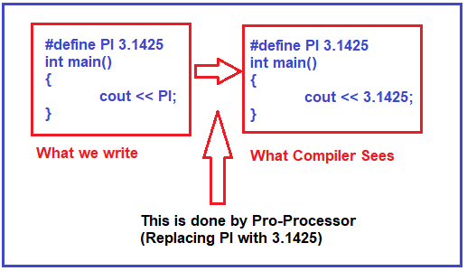 [C++][Build] 전처리 단계 - 전처리기 지시문(preprocessor directive)