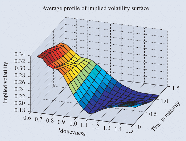 At the lakeside... - ELS 운용: Sticky-Strike vs. Sticky-Moneyness