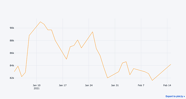 데이터 시각화, Plotly 차트 쉽게 그리는 방법 -cufflinks 이용하기