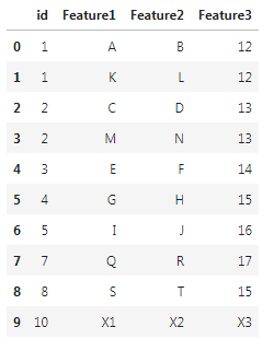 판다 데이터프레임 합치기 concat(), merge(), merge_asof() Joining DataFrames in Pandas