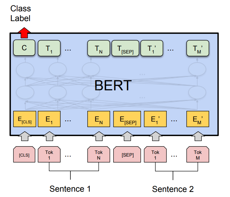 [논문 리뷰] Aspect-Based Sentiment Analysis Using BERT