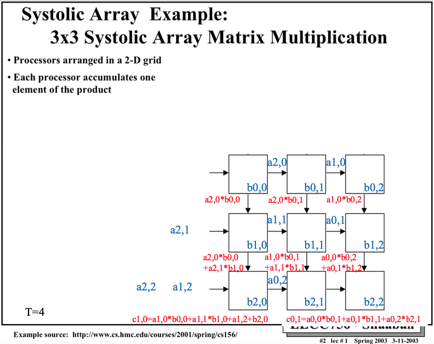 [인공지능 하드웨어] 6 - Deep Learning Optimization(Convolution Lowering ...