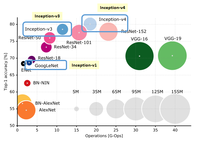 Inception-v4(2016) : 네이버 블로그