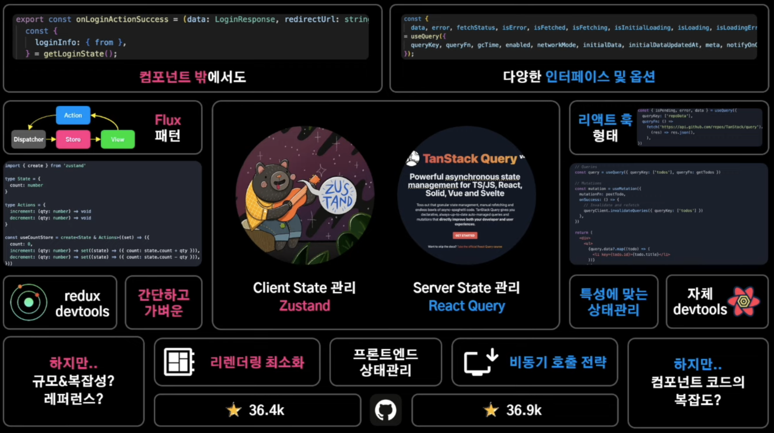 🌸 React Query & Zustand 🌸
