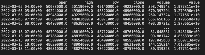 [Python] Pyupbit get_ohlcv 함수 알아보기
