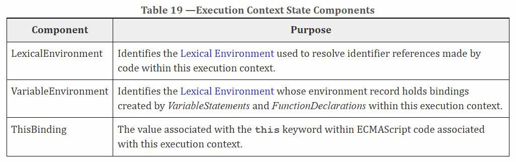 Lexical Environment (렉시컬 환경)에 대해 알아보자 (+호이스팅, TDZ)