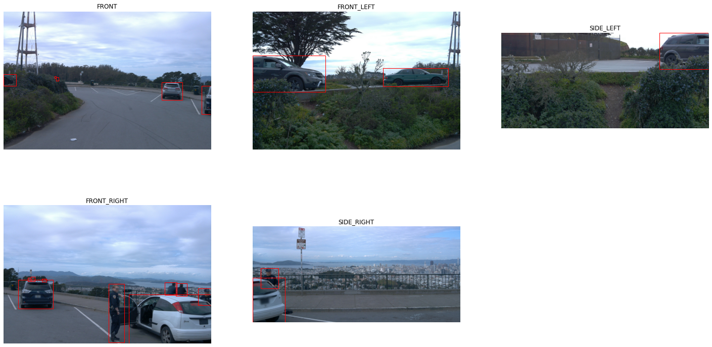 [Perception Data set] WAYMO Opensource Dataset