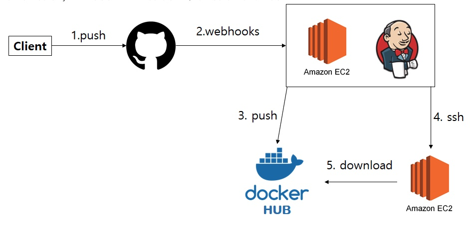 [Jenkins] bitbucket - Jenkins 연동, merge 시 jenkins 이벤트 발생시키기 (with Generic Webhook Trigger)