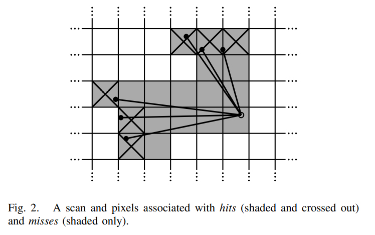 2주차 Real-Time Loop Closure in 2D LIDAR SLAM - (1)
