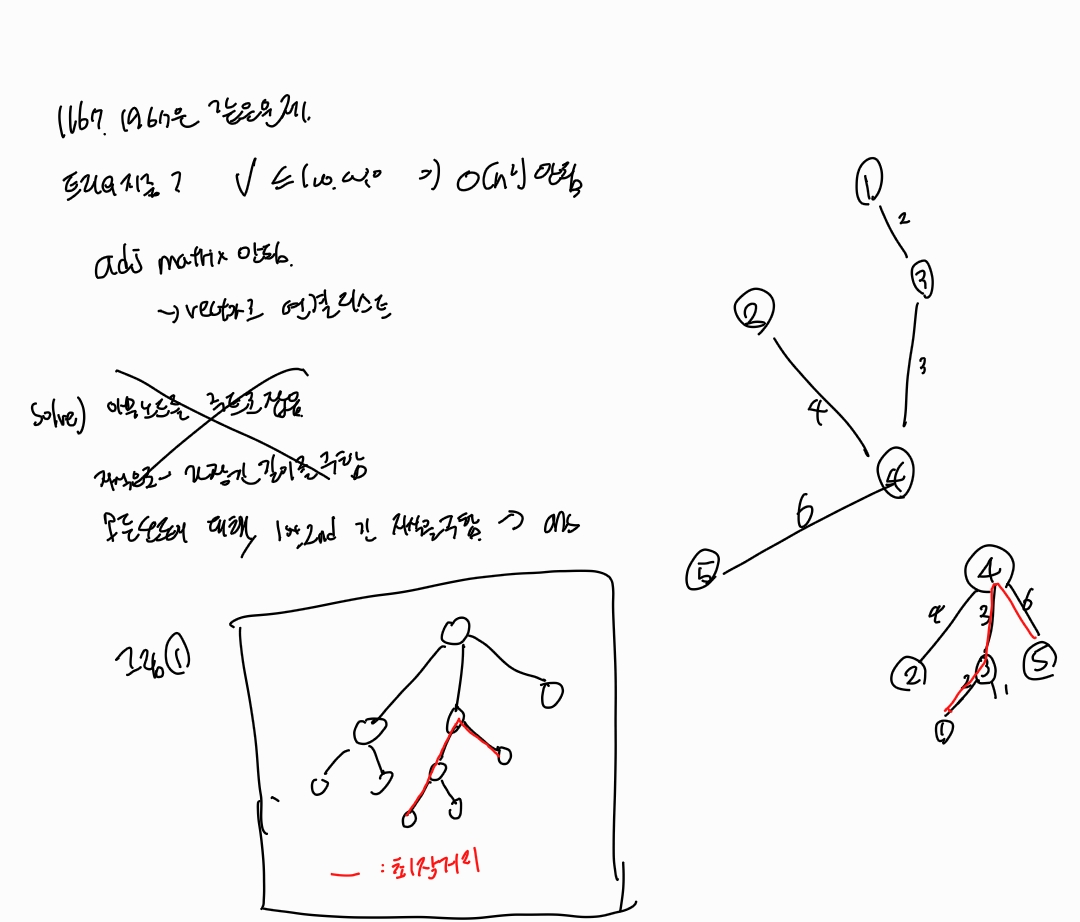 [백준/BOJ] 1167 트리의 지름 - 접근과 풀이 (c++)