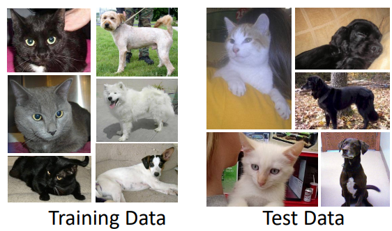 [강화학습 스터디] Network Randomization: A Simple Technique for Generalization in Deep Reinforcement ...