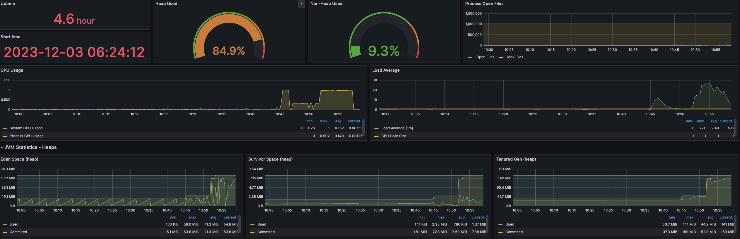 모니터링 시스템 구축(2) Grafana 대시보드 구성하기 — 어제보다 오늘 더