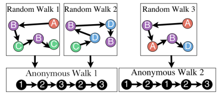 [CS224W] Embedding Entire Graphs