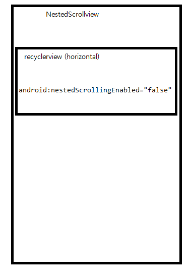 [Android Studio]이중 스크롤 (스크롤 안에 리사이클러뷰) 터치 대응 Double scroll view touch ...