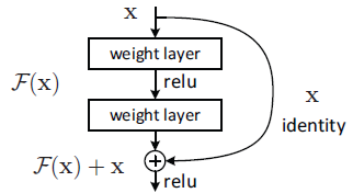 Deep Residual Learning for Image Recognition