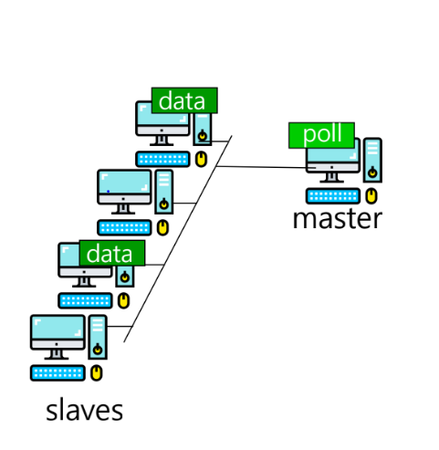 네트워크 프로토콜(4)