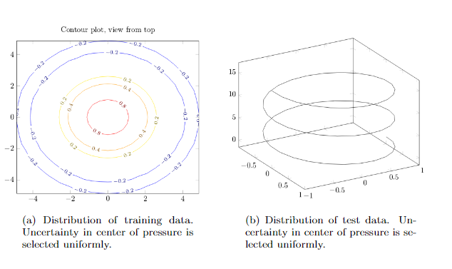 [LaTeX] subfigure에서 캡션이 길 때 캡션 간격을 넓히는 방법 — 뛰는 놈 위에 나는 공대생