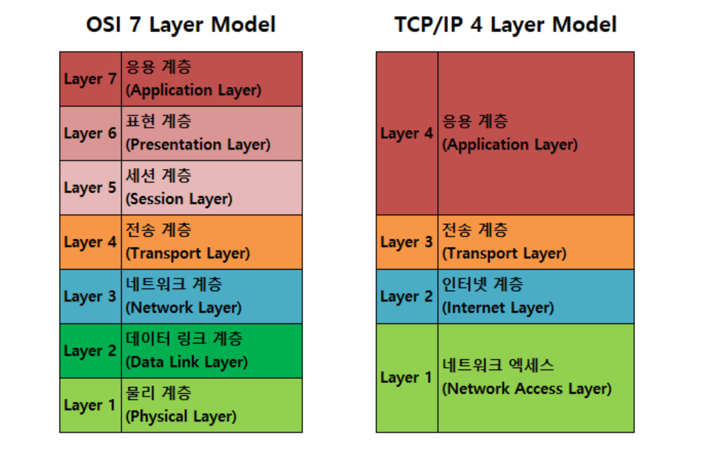 [Linux] - 리눅스 파이프 명령과 리다이렉션, 디렉토리 구조, TCP/IP 네트워크, 정보 보안의 뜻