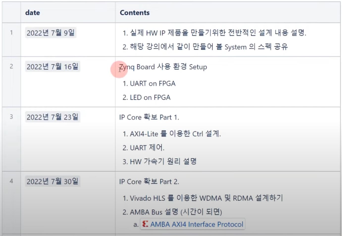 [VerilogHDL, HLS, FPGA를 이용한 AMBA System 1장]