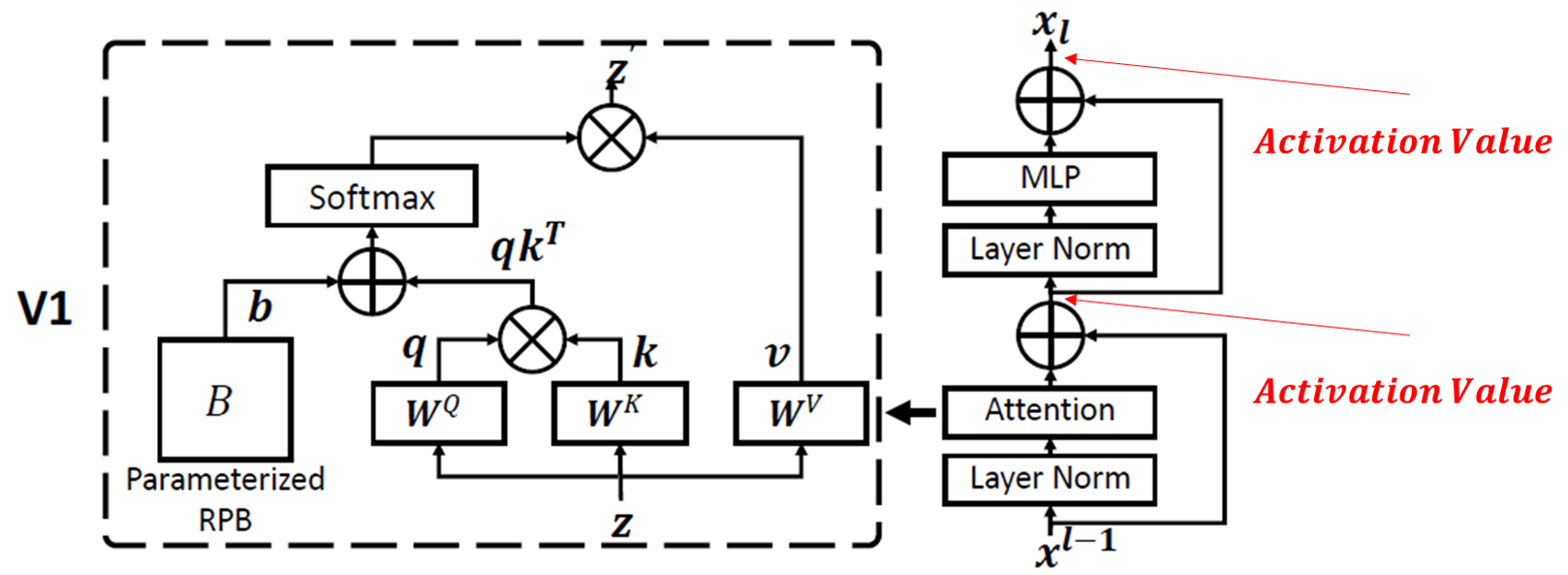 [논문리뷰] Swin Transformer v2: Scaling Up Capacity and Resolution