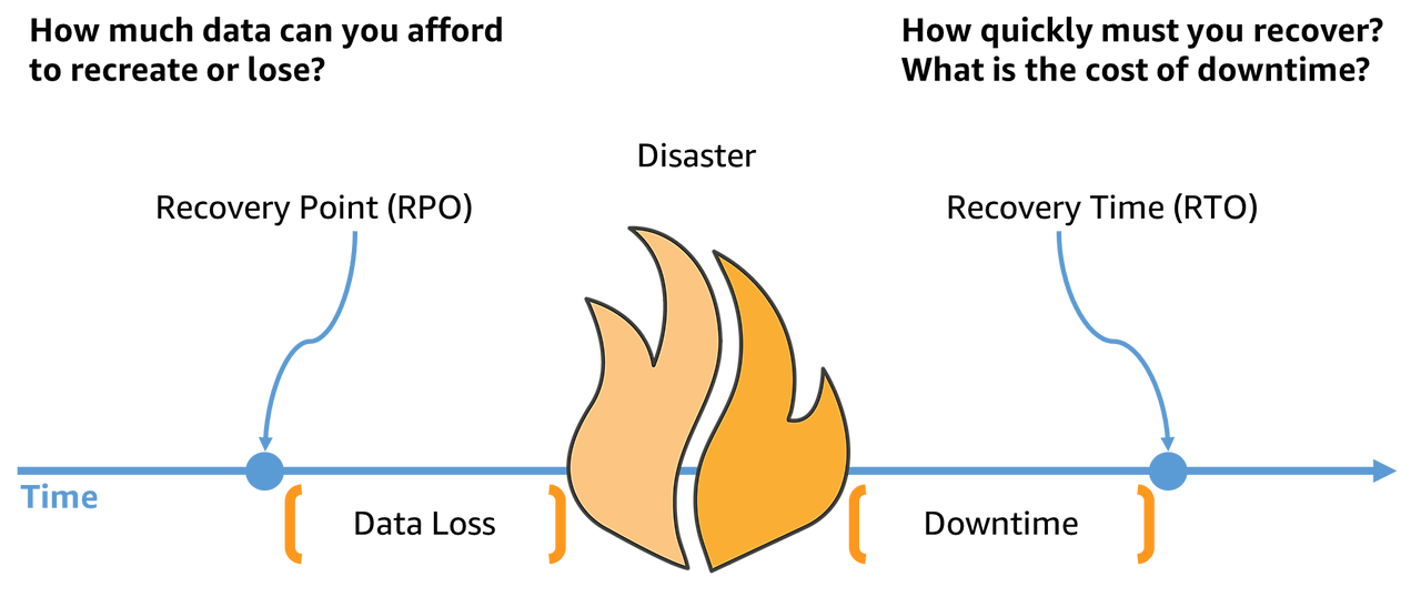 RTO와 RPO: 재해 복구 계획의 핵심 지표