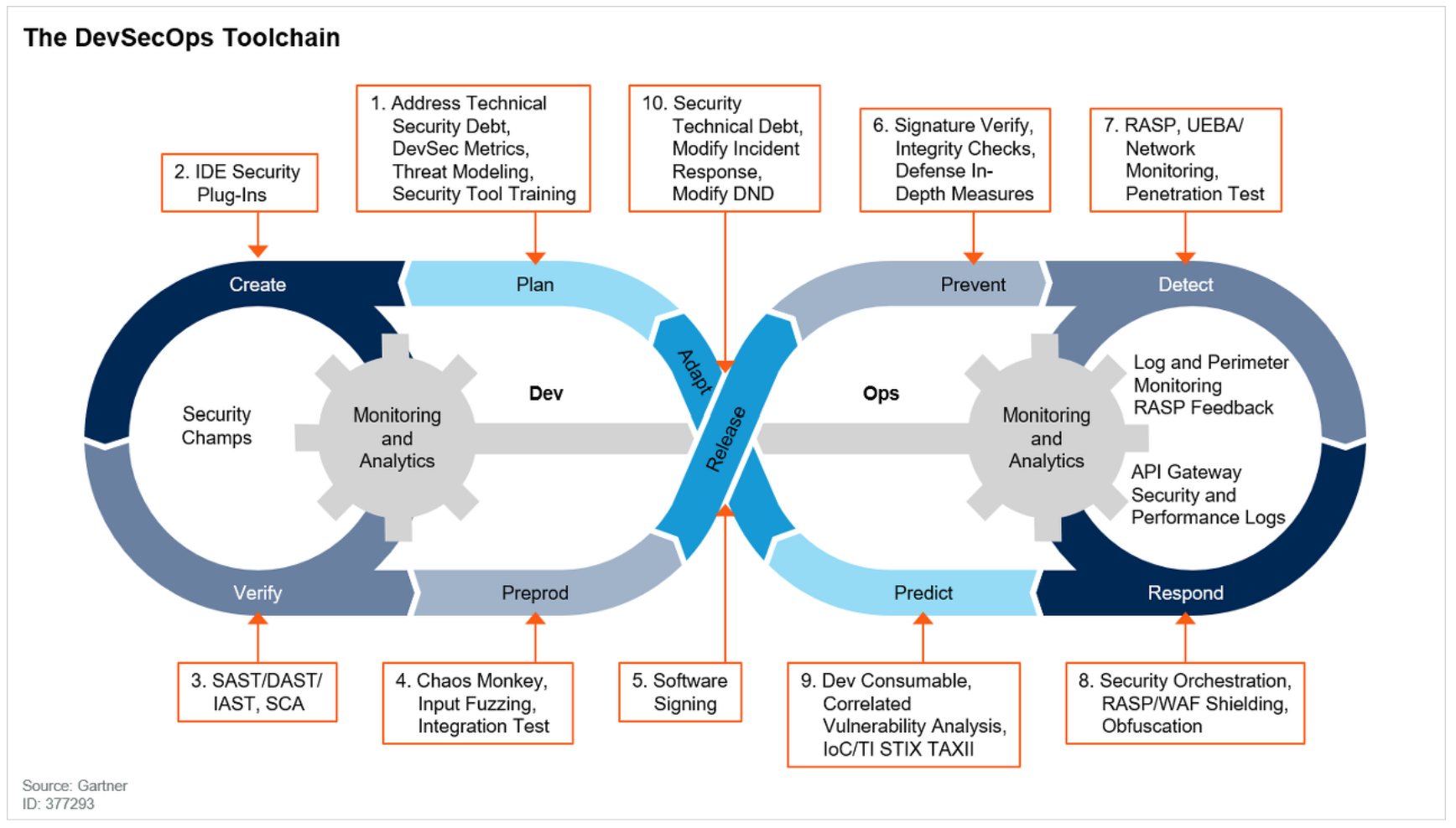 [DevSecOps] DevSecOps란 무엇인가?