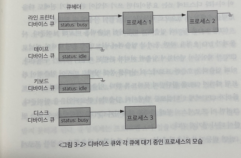 [OS] Synchronous I/O와 Asynchronous I/O :: Harvey